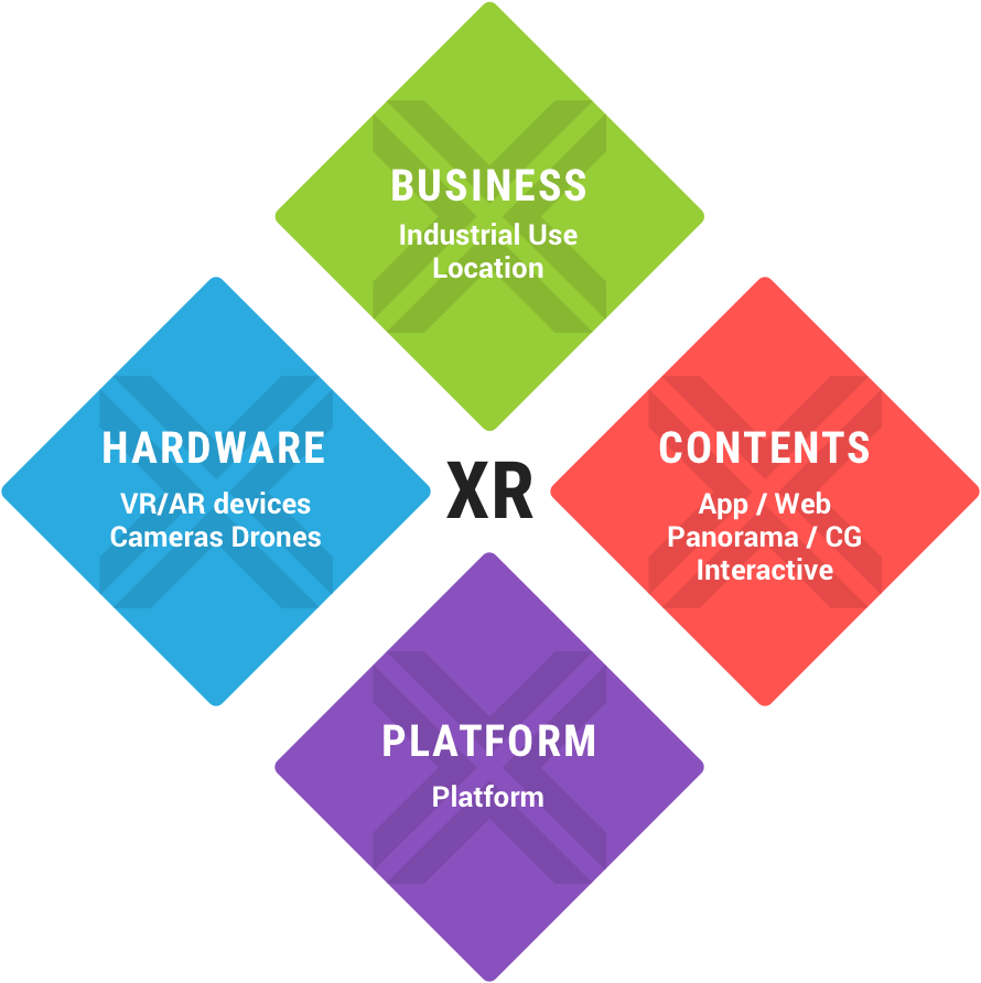 XR Consortium | XRコンソーシアム